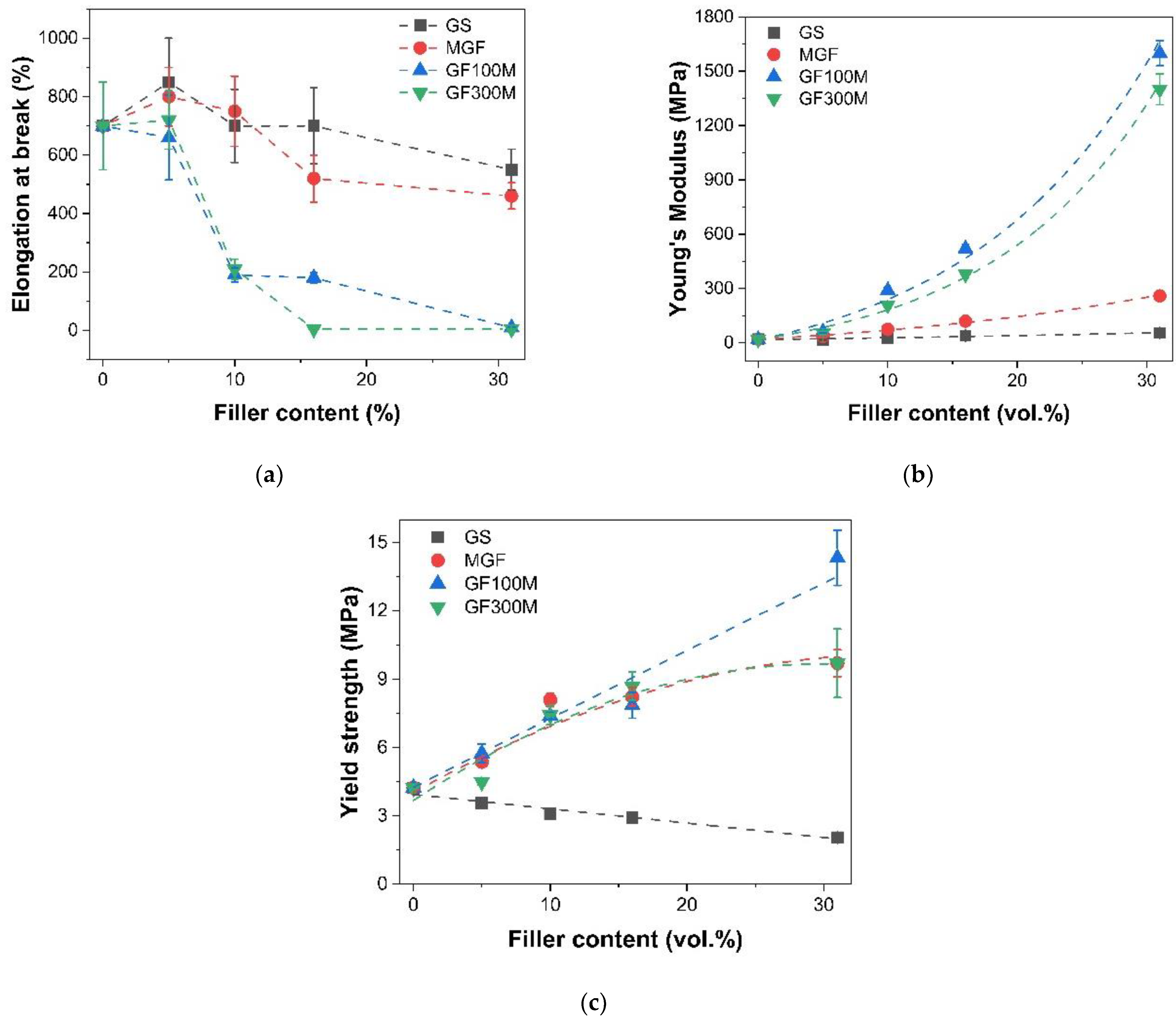 Effect of Glass Filler Geometry on the Mechanical and Optical ...