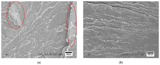 Development of Blends to Improve Flexibility of Biodegradable Polymers