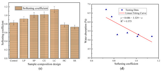 Polymers | Free Full-Text | Optimizing the Composition Design of Cement-Based Expanded ...