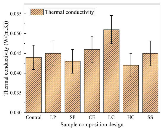 Optimizing the Composition Design of Cement-Based Expanded-Polystyrene ...