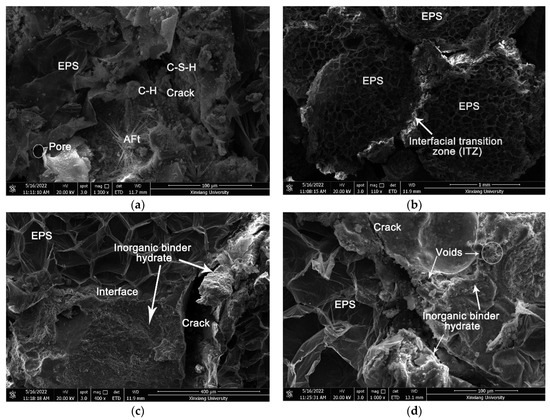 Polymers | Free Full-Text | Optimizing the Composition Design of Cement-Based Expanded ...