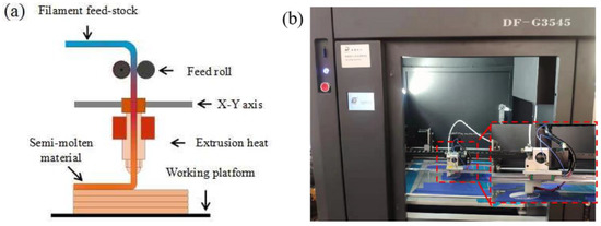 Investigation of Carbon Fiber on the Tensile Property of FDM-Produced ...