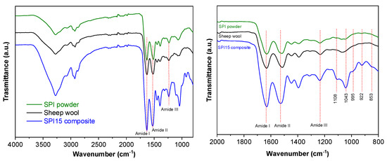 Sustainable Sheep Wool/Soy Protein Biocomposites for Sound Absorption