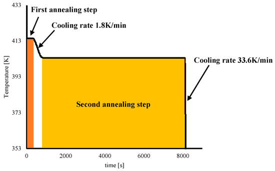 Modeling and Analysis of Morphology of Injection Molding Polypropylene ...