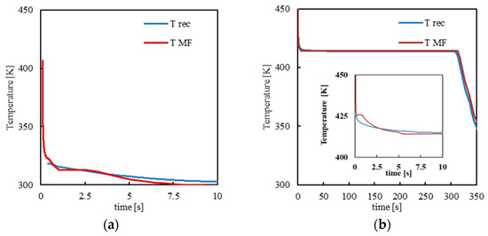 Modeling and Analysis of Morphology of Injection Molding Polypropylene ...