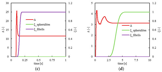Modeling and Analysis of Morphology of Injection Molding Polypropylene ...