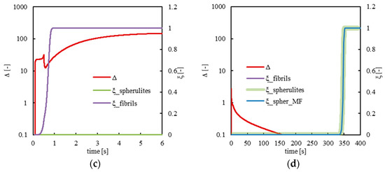 Modeling and Analysis of Morphology of Injection Molding Polypropylene ...