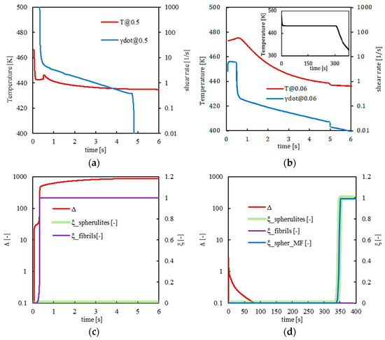 Modeling and Analysis of Morphology of Injection Molding Polypropylene ...