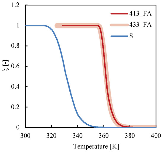 Modeling and Analysis of Morphology of Injection Molding Polypropylene ...
