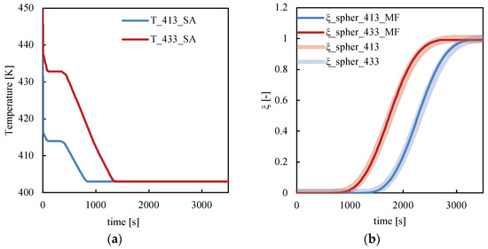 Modeling and Analysis of Morphology of Injection Molding Polypropylene ...