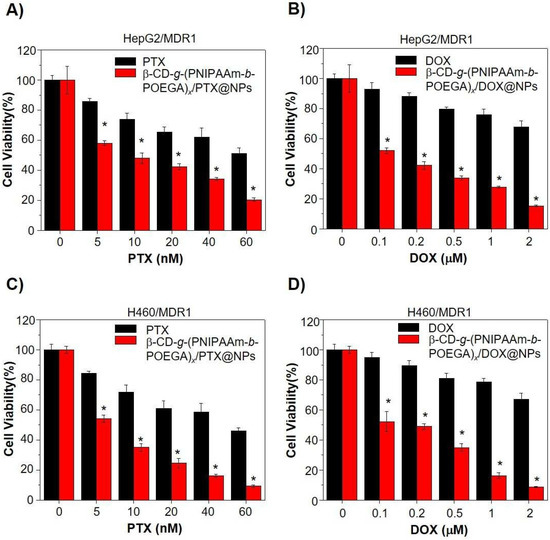 Polymers | Free Full-Text | Recent Advances in Stimuli-Responsive ...