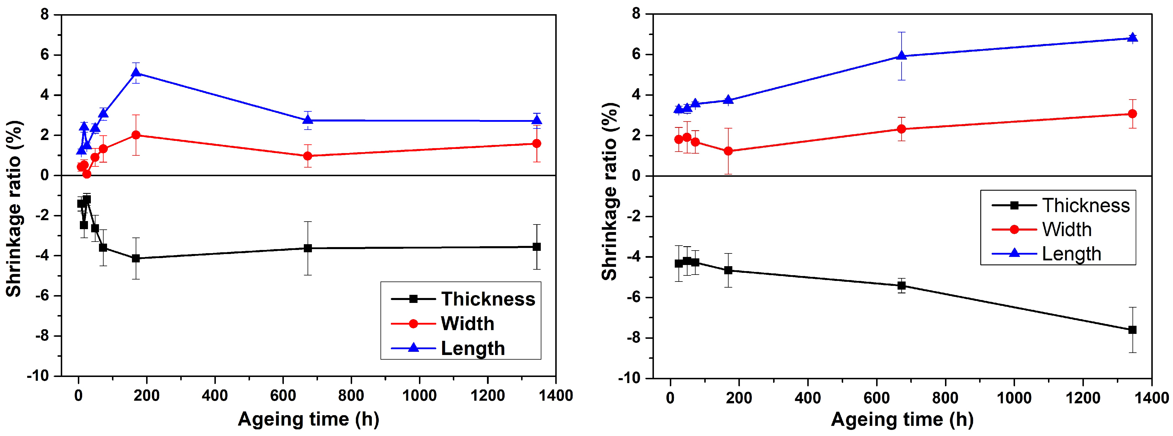 Polymers | Free Full-Text | Effect of Thermal and Hydrothermal ...