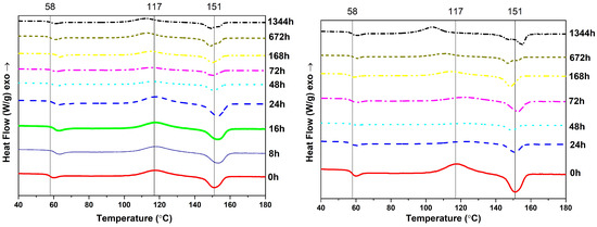 Polymers | Free Full-Text | Effect of Thermal and Hydrothermal ...