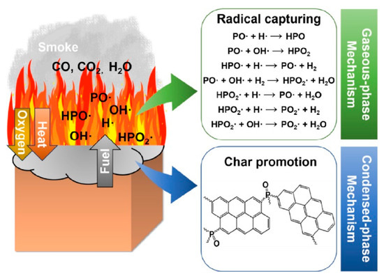 Composites Filled with Metal Organic Frameworks and Their Derivatives ...