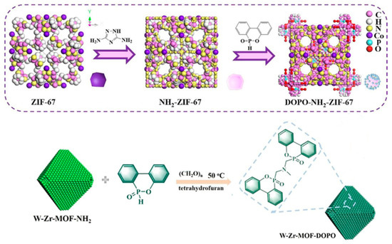 Composites Filled with Metal Organic Frameworks and Their Derivatives ...
