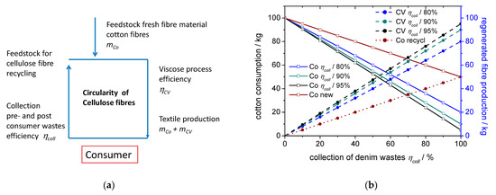 Polymers | Free Full-Text | Dope Dyeing of Regenerated Cellulose Fibres ...