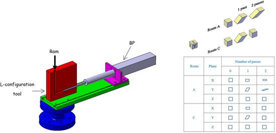 Microstructure and Mechanical Properties of Severely Deformed ...