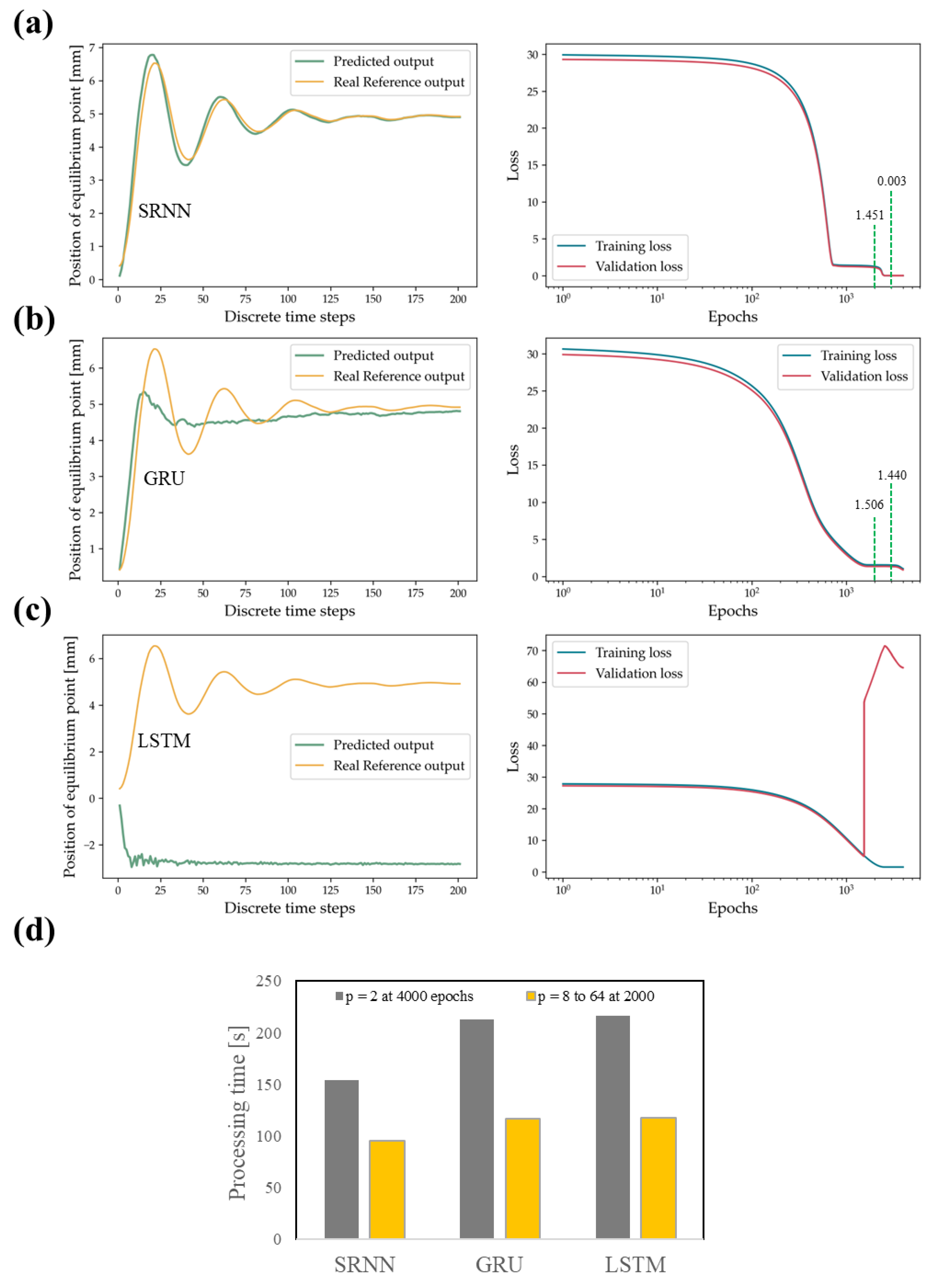 Polymers Free Full Text Predictive Modeling Of Soft Stretchable Nanocomposites Using