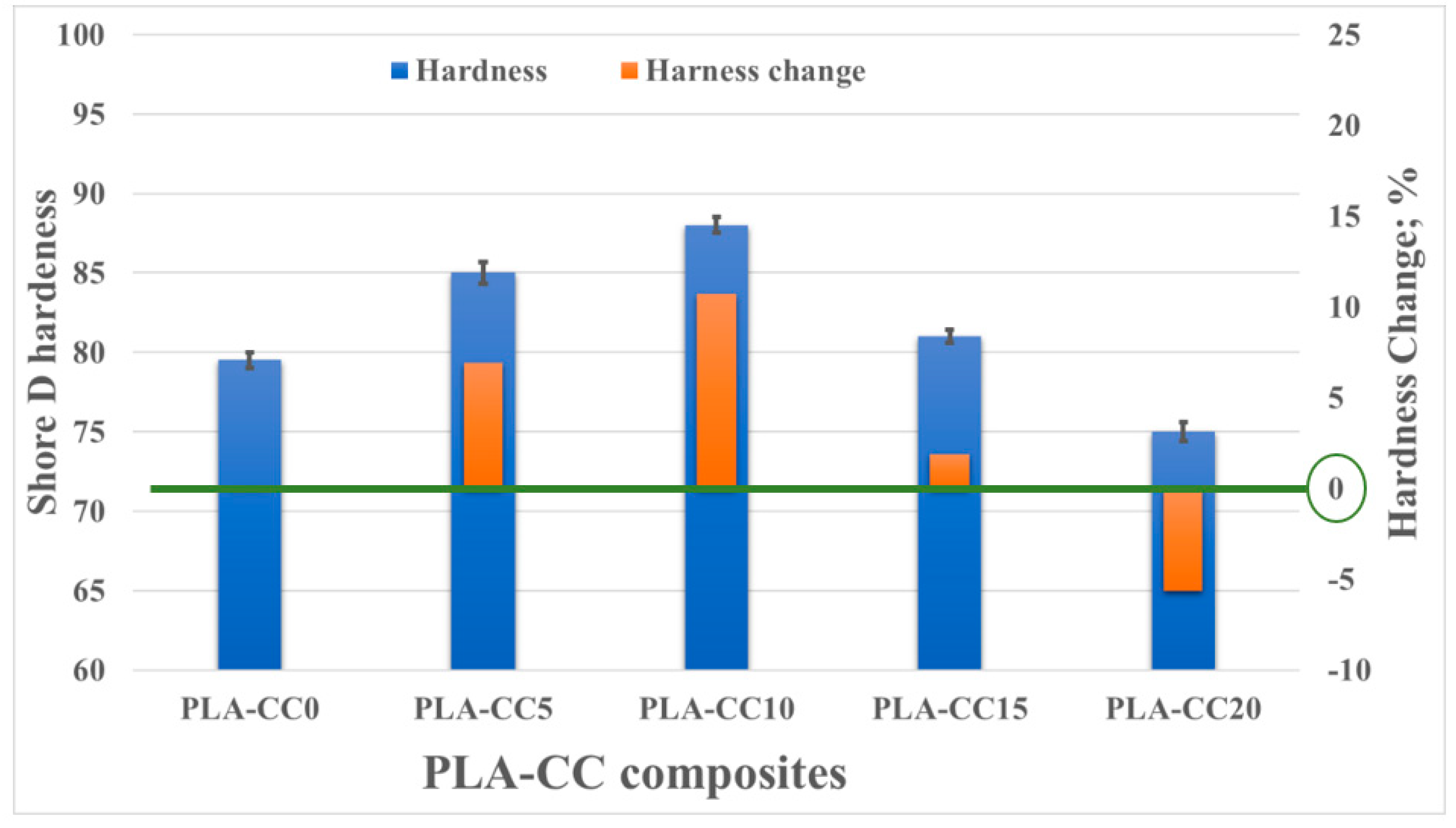 Evaluating the Mechanical and Tribological Properties of 3D Printed ...