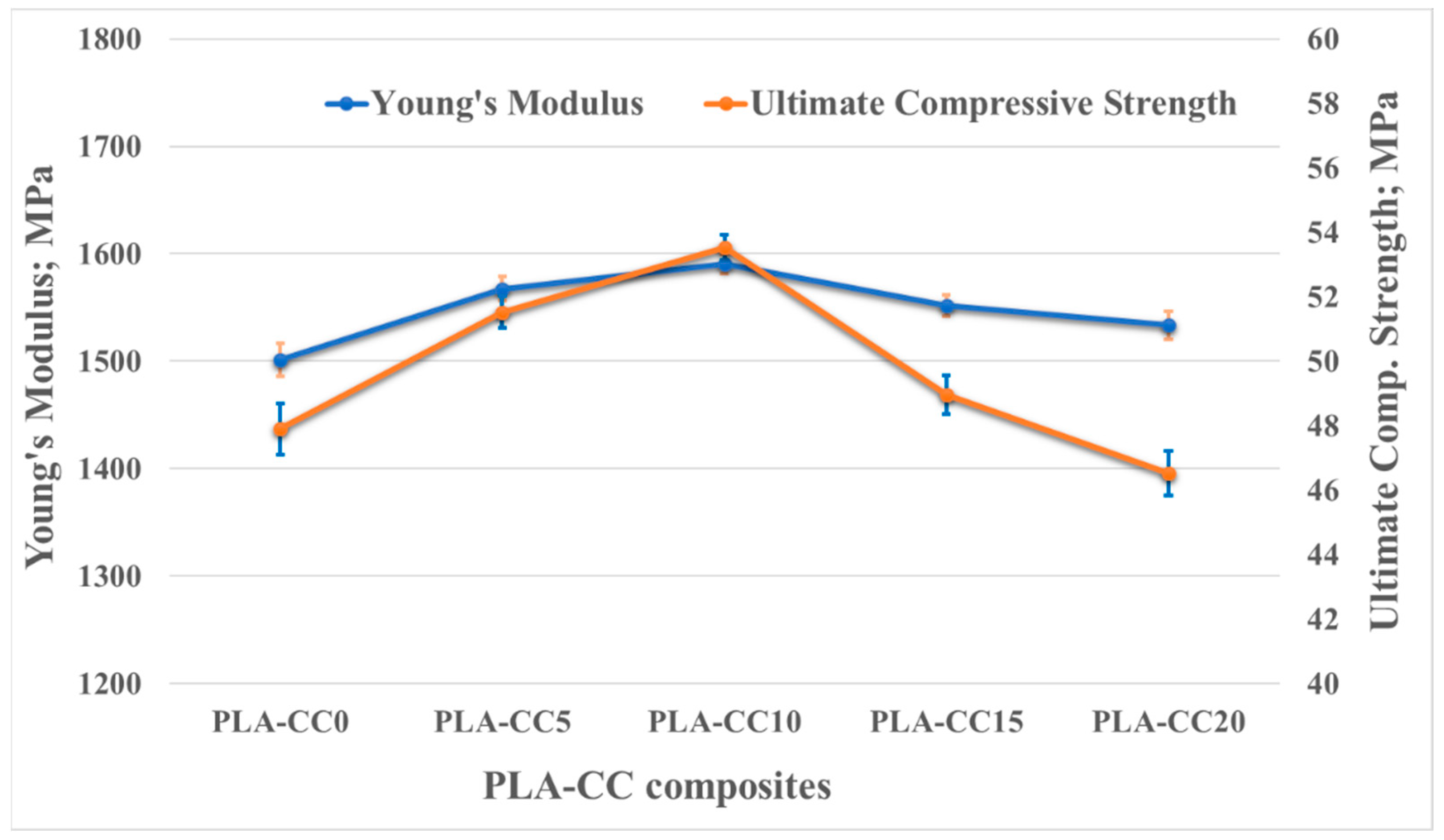 Evaluating the Mechanical and Tribological Properties of 3D Printed ...