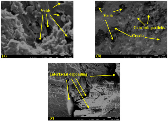 Evaluating the Mechanical and Tribological Properties of 3D Printed ...