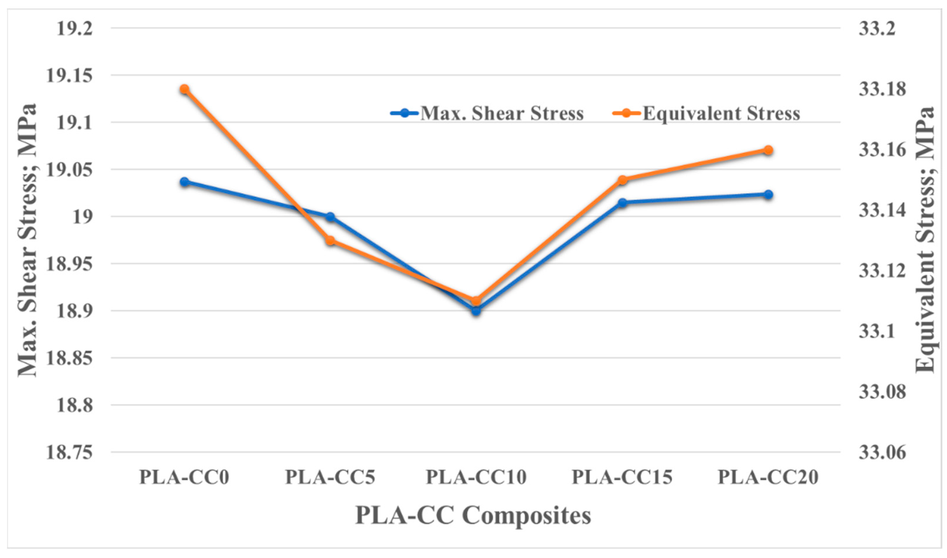 Evaluating the Mechanical and Tribological Properties of 3D Printed ...