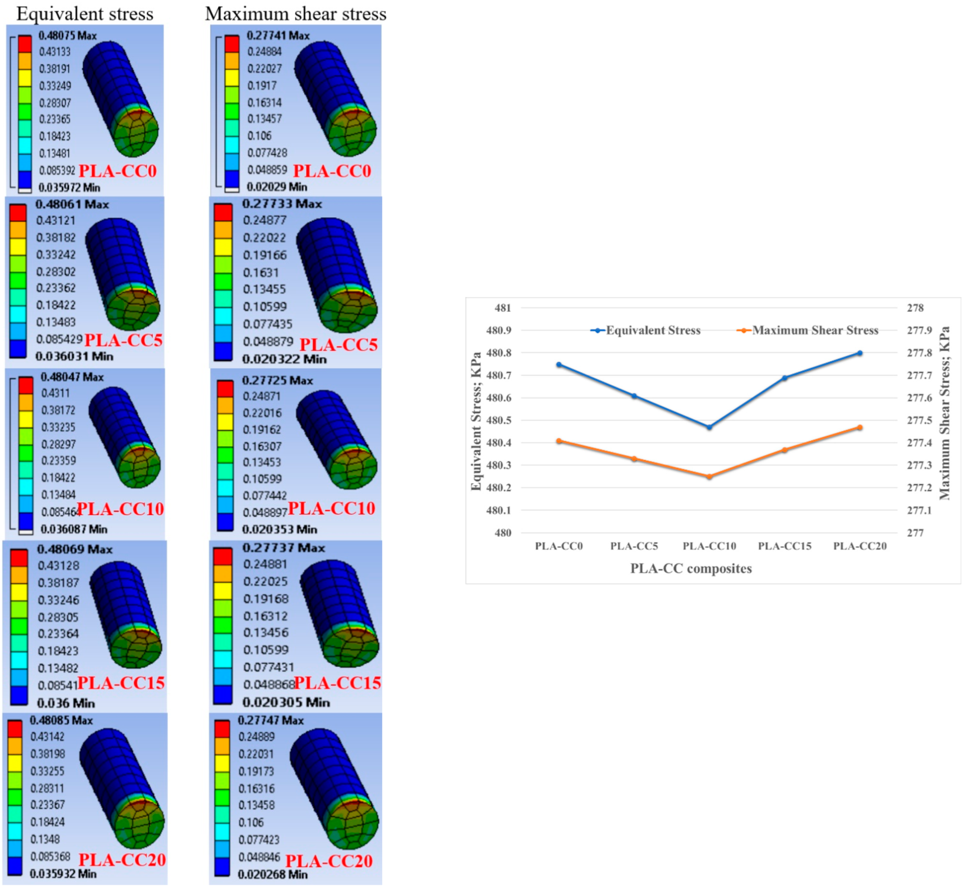 Evaluating the Mechanical and Tribological Properties of 3D Printed ...