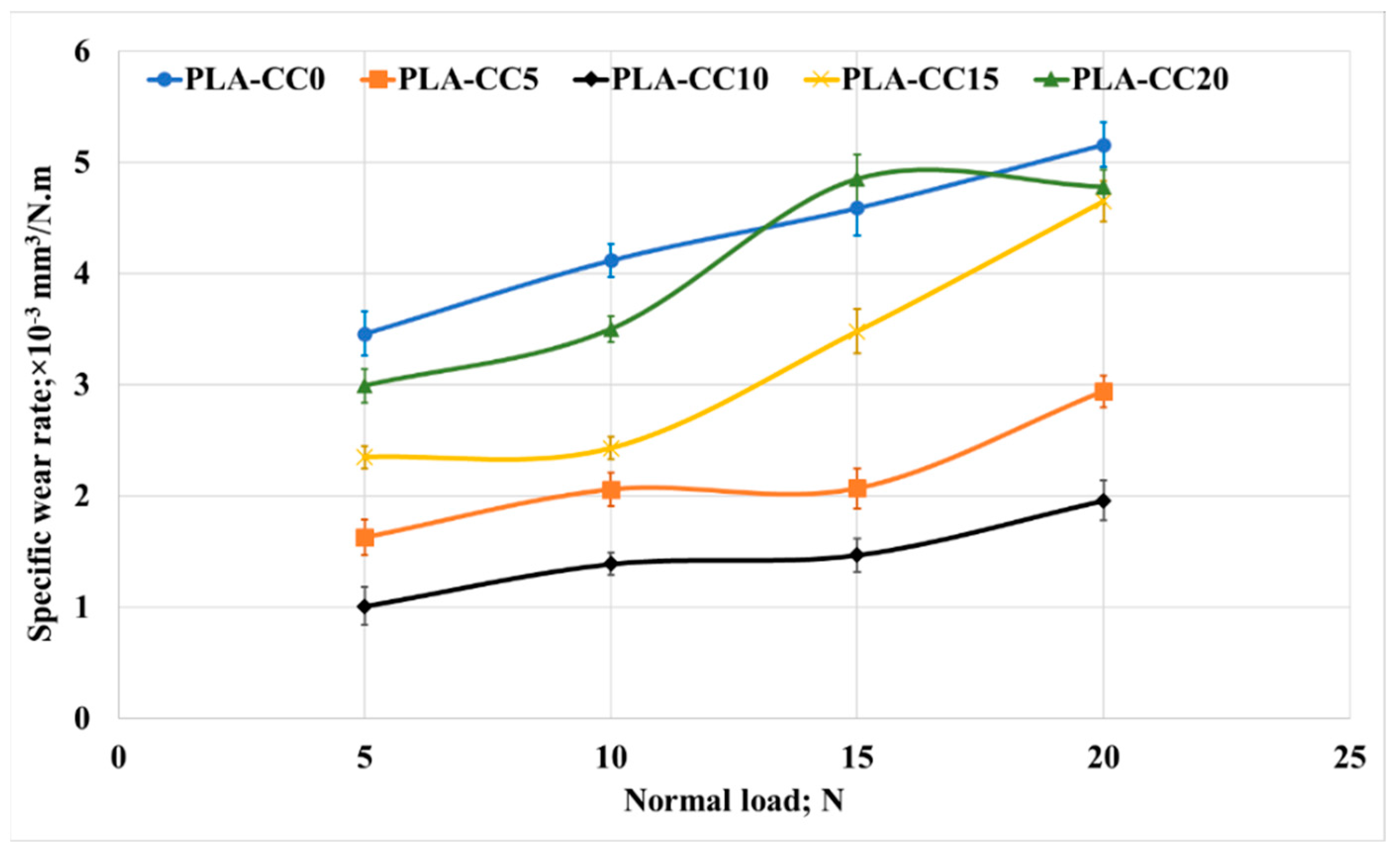 Evaluating the Mechanical and Tribological Properties of 3D Printed ...