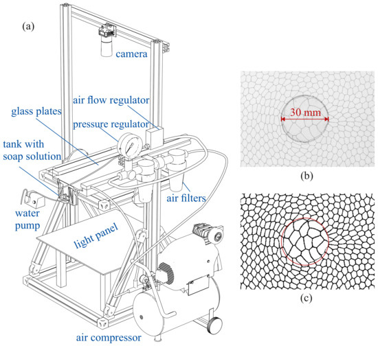Liquid Fraction Effect on Foam Flow through a Local Obstacle