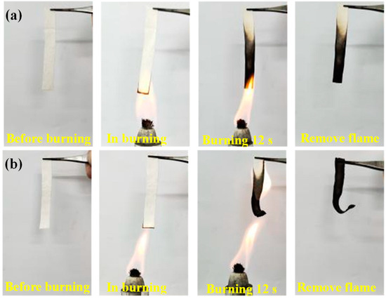 Facile Fabrication of Superhydrophobic and Flame-Retardant Coatings on ...