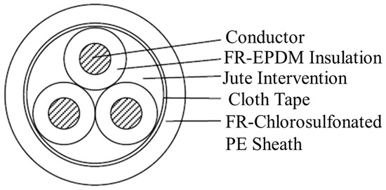 Penetration Routes of Oxygen and Moisture into the Insulation of FR ...