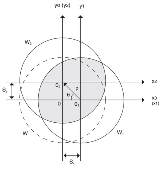 Advanced Optical Wavefront Technologies to Improve Patient Quality of ...