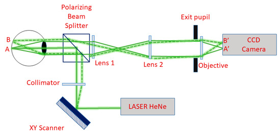 Advanced Optical Wavefront Technologies to Improve Patient Quality of ...