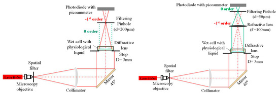 Advanced Optical Wavefront Technologies to Improve Patient Quality of ...