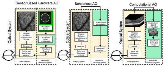 Advanced Optical Wavefront Technologies to Improve Patient Quality of ...