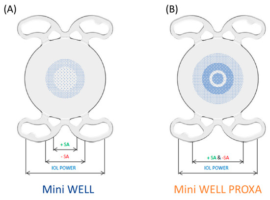 Advanced Optical Wavefront Technologies to Improve Patient Quality of ...
