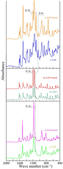 Curing of DER-331 Epoxy Resin with Arylaminocyclotriphosphazenes Based ...