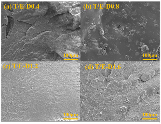 Trans-Polyisoprene/Poly (Ethylene-co-Vinyl Acetate) Polymer Composites ...