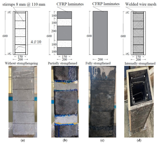 Effect of Normal and Rubberized Concrete Properties on the Behavior of RC Columns Strengthened ...
