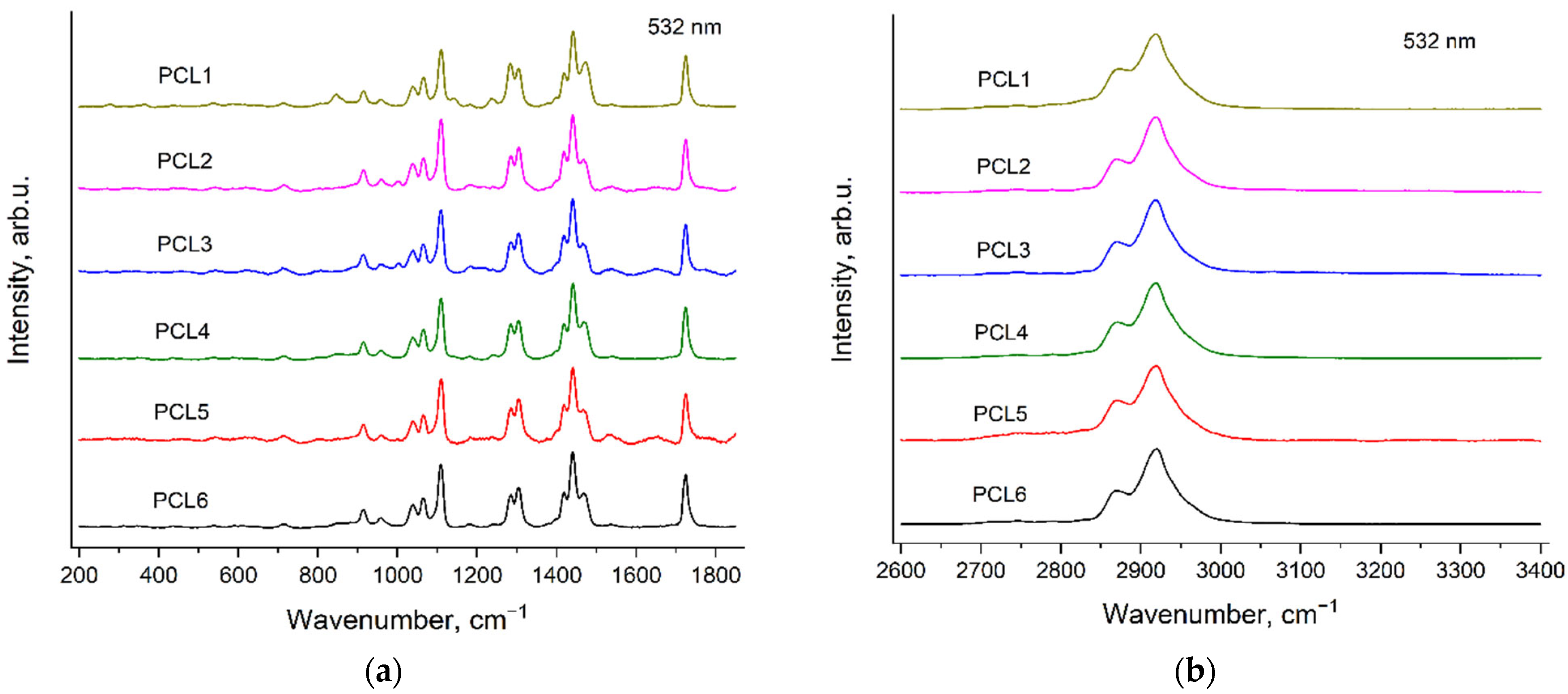Raman Study of Block Copolymers of Methyl Ethylene Phosphate with ...