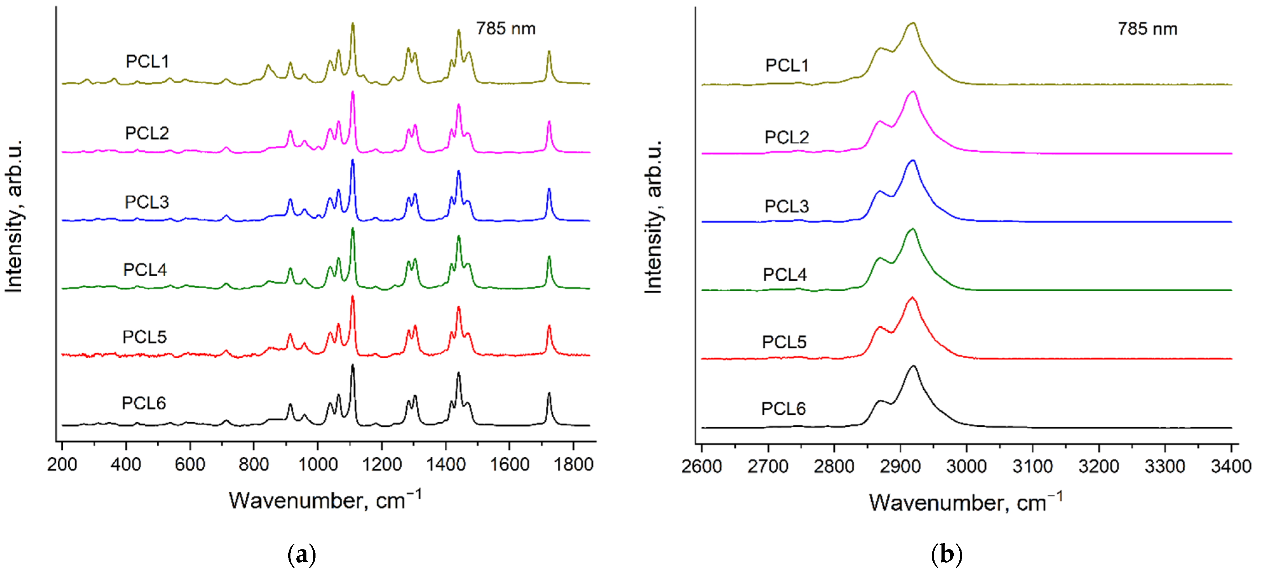 Raman Study of Block Copolymers of Methyl Ethylene Phosphate with ...