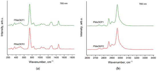 Raman Study of Block Copolymers of Methyl Ethylene Phosphate with ...