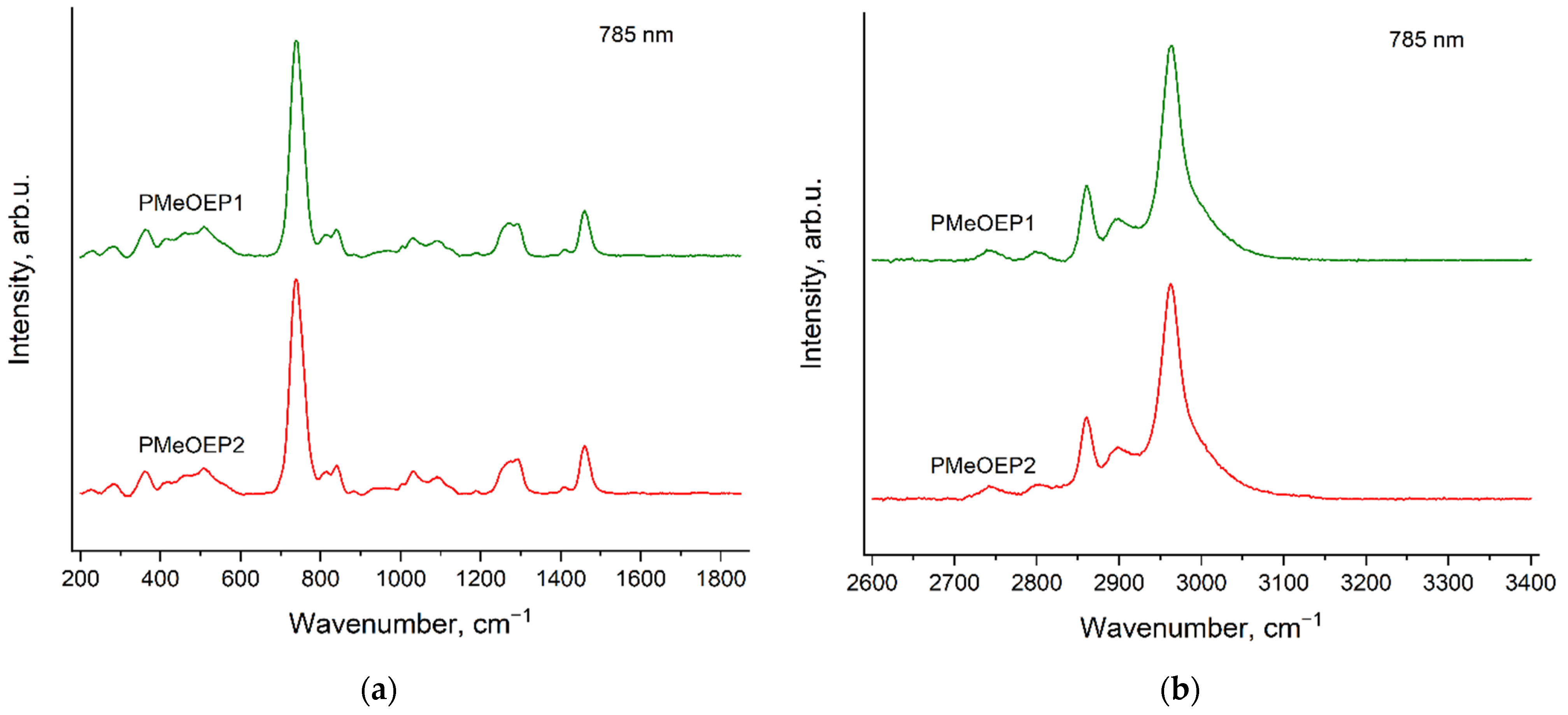 Raman Study of Block Copolymers of Methyl Ethylene Phosphate with ...