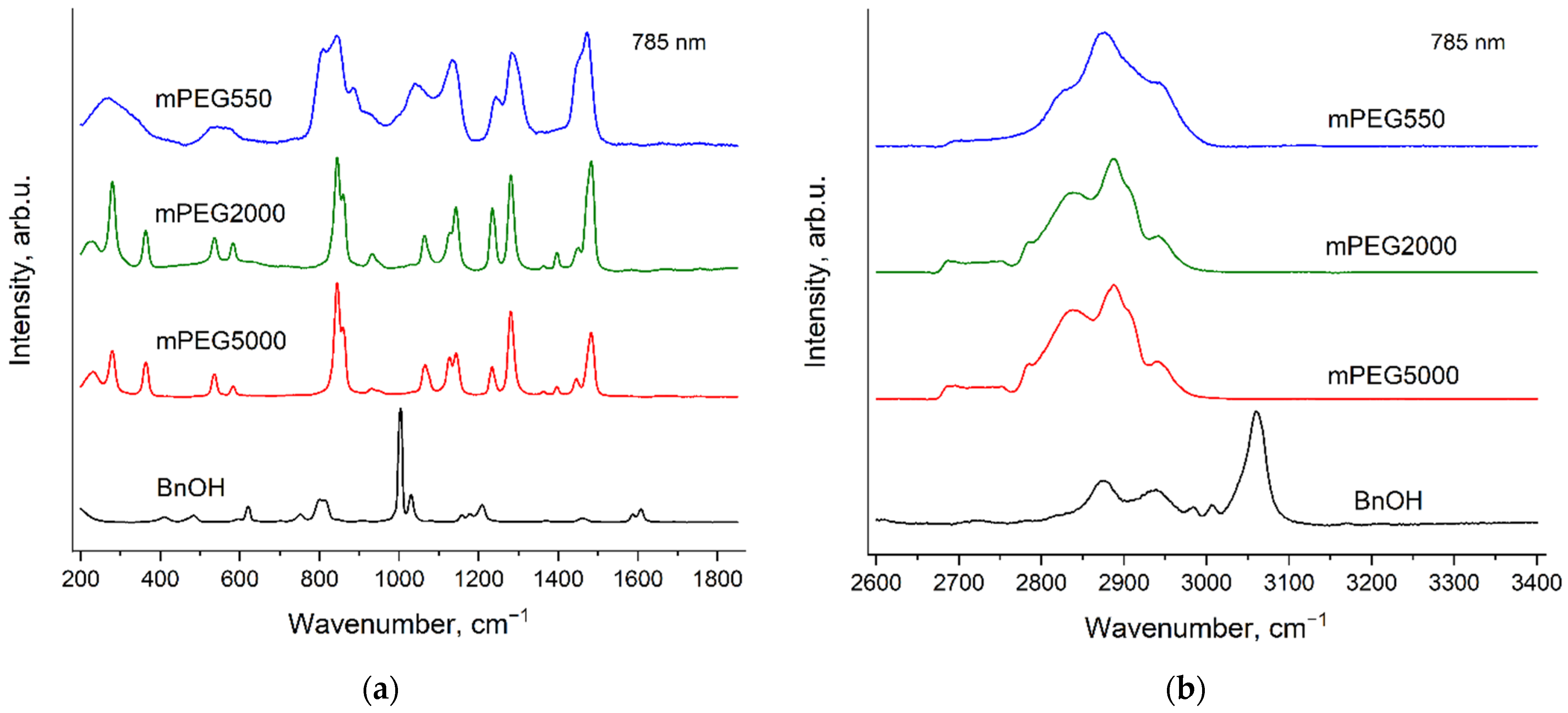 Raman Study of Block Copolymers of Methyl Ethylene Phosphate with ...
