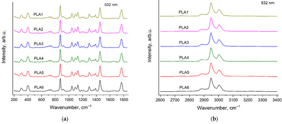 Raman Study of Block Copolymers of Methyl Ethylene Phosphate with ...