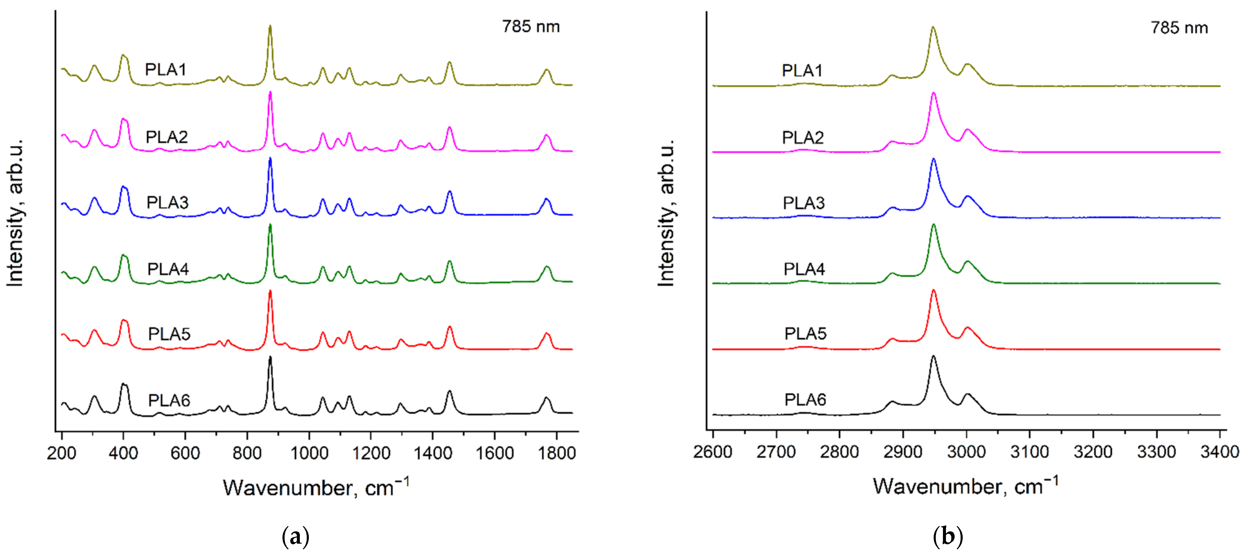 Raman Study of Block Copolymers of Methyl Ethylene Phosphate with ...