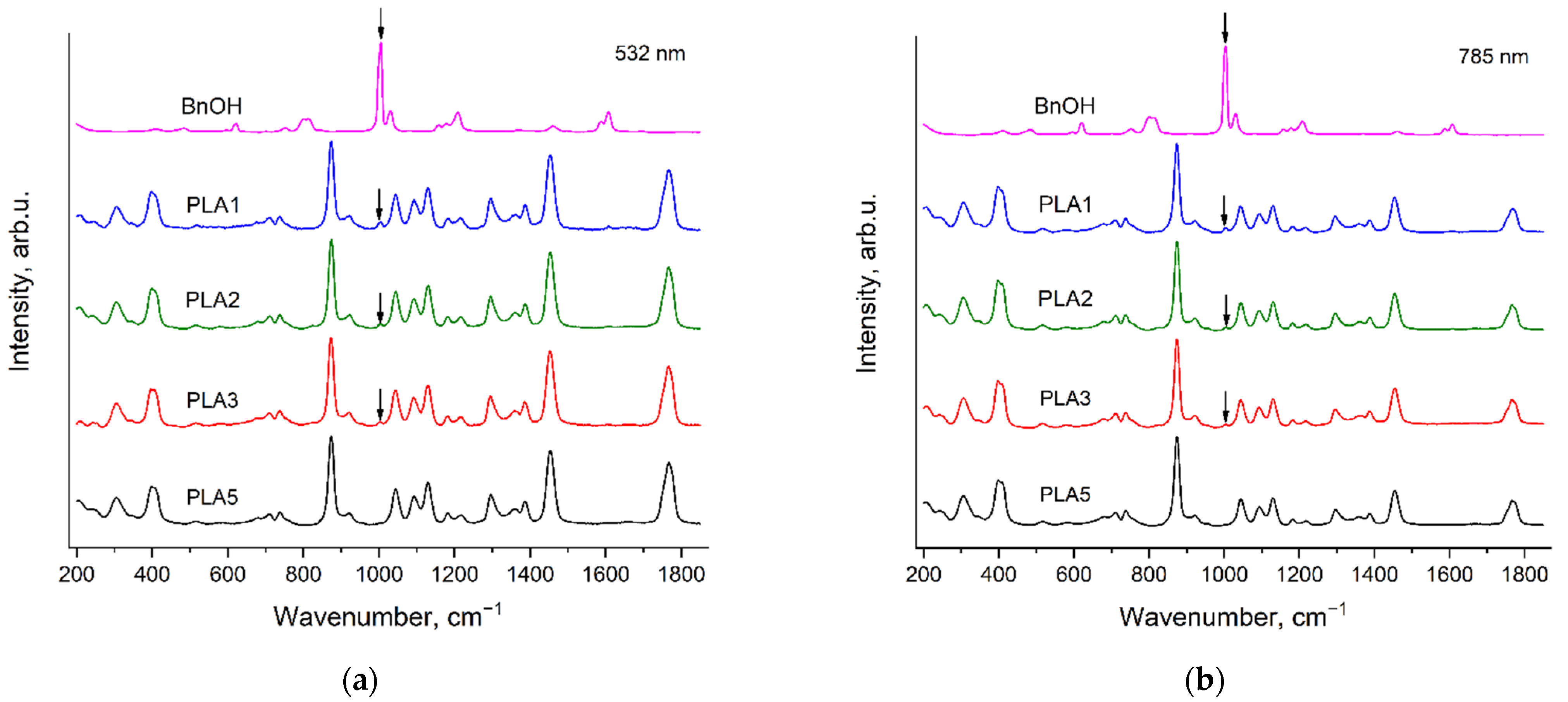 Raman Study of Block Copolymers of Methyl Ethylene Phosphate with ...