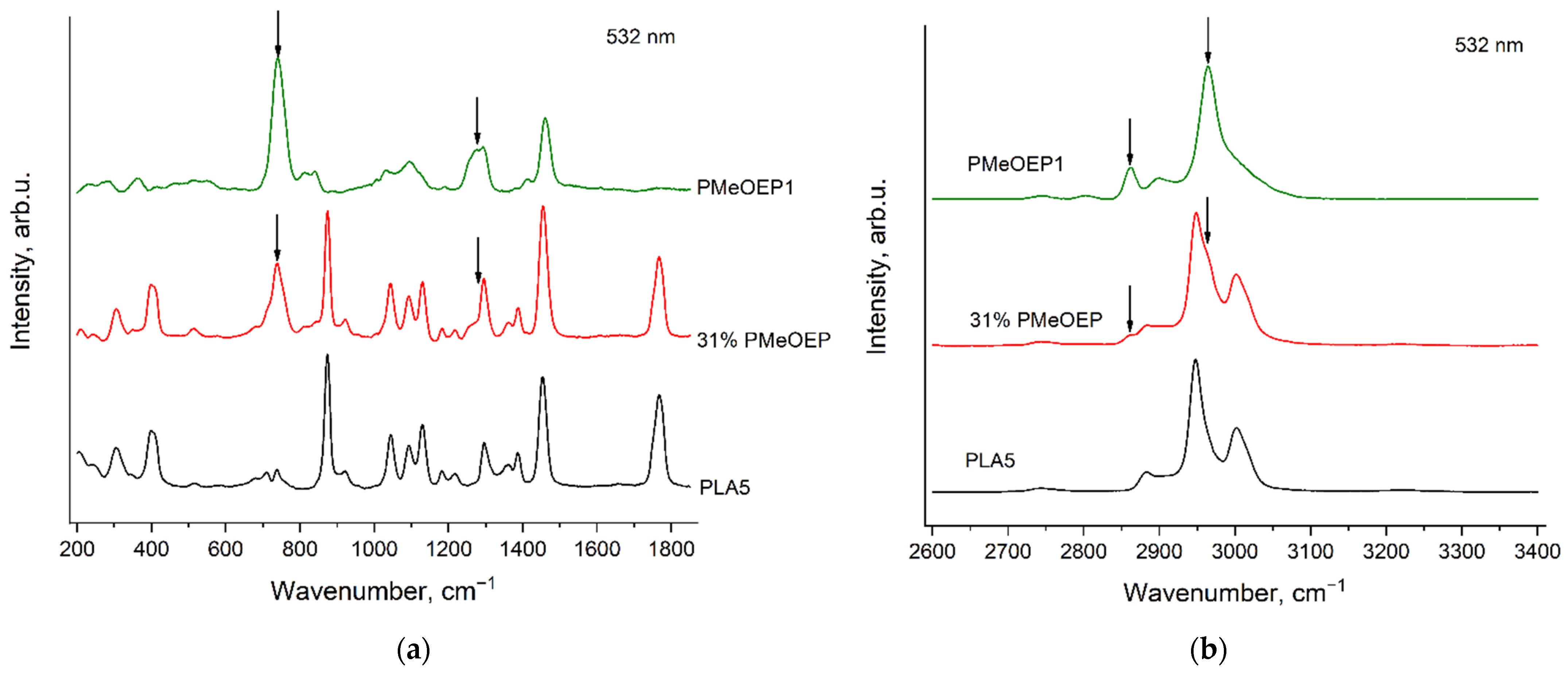 Raman Study of Block Copolymers of Methyl Ethylene Phosphate with ...
