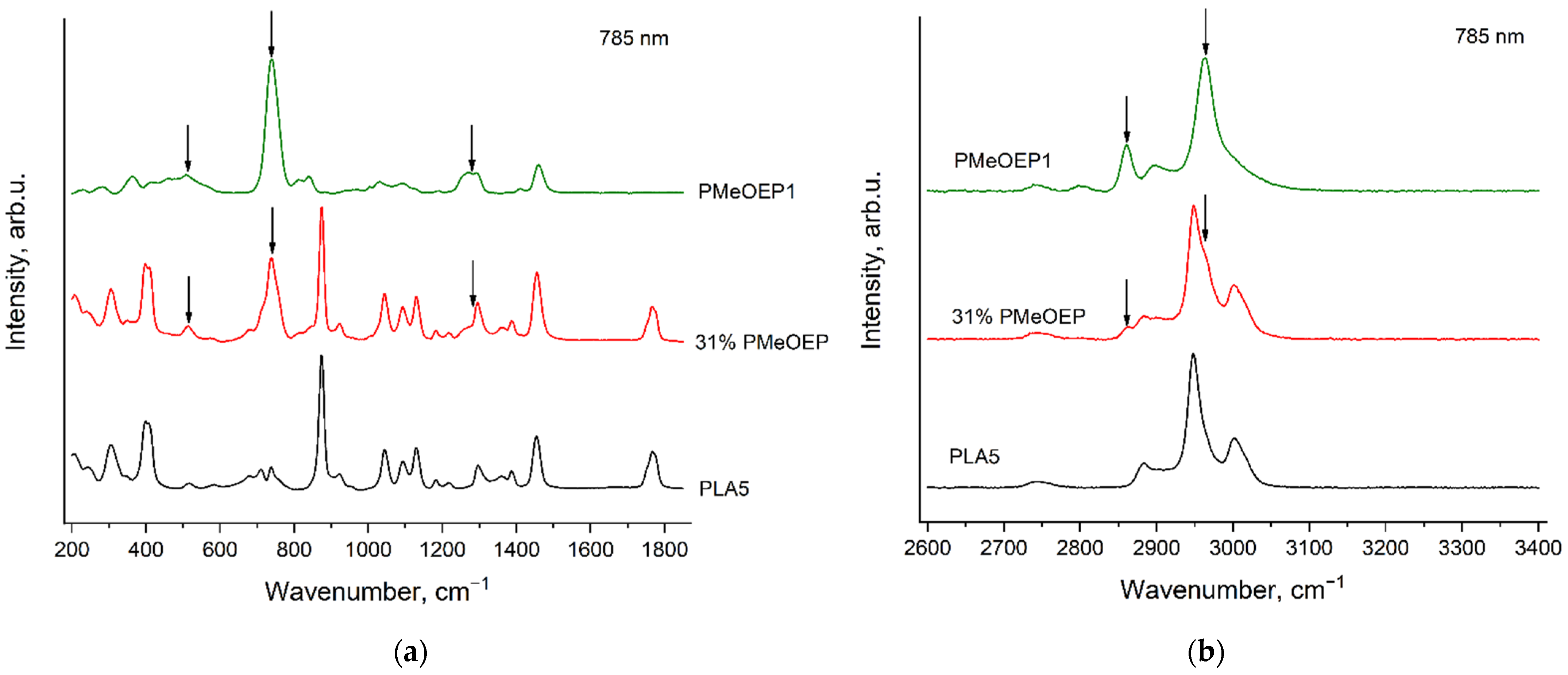 Raman Study of Block Copolymers of Methyl Ethylene Phosphate with ...
