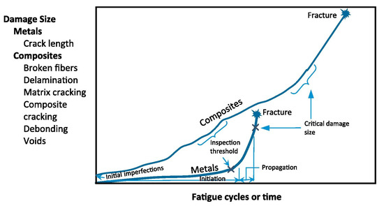 Polymers | Free Full-Text | Recent Advances in Limiting Fatigue Damage ...